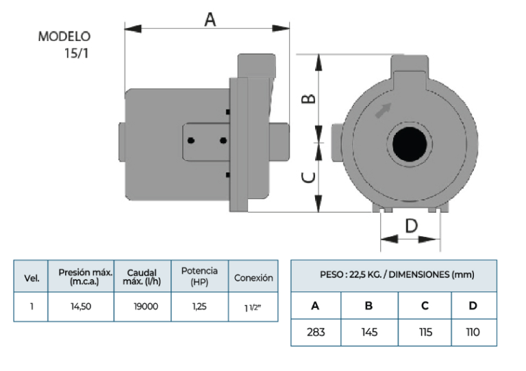 BOMBA CIRCULADORA 15/1 ROWA – Aloi Sanitarios
